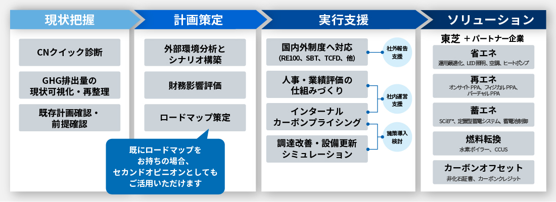 GXコンサルティング | 東芝