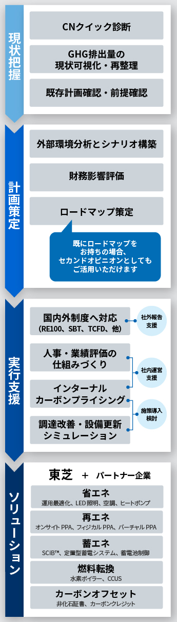 GXコンサルティング | 東芝