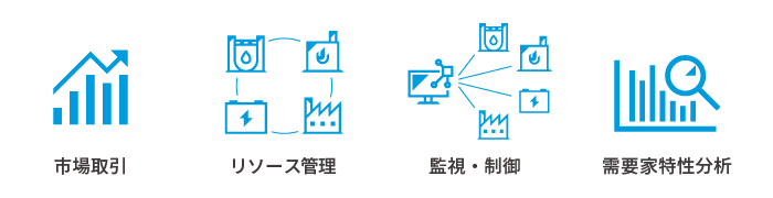 需給調整市場用・容量市場用AC/RAサービス：製品・技術サービス | 再生可能エネルギー・VPP | 東芝エネルギーシステムズ