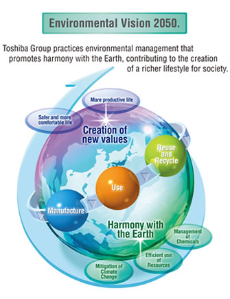 Action to environment | Corporate Manufacturing Engineering Center ...