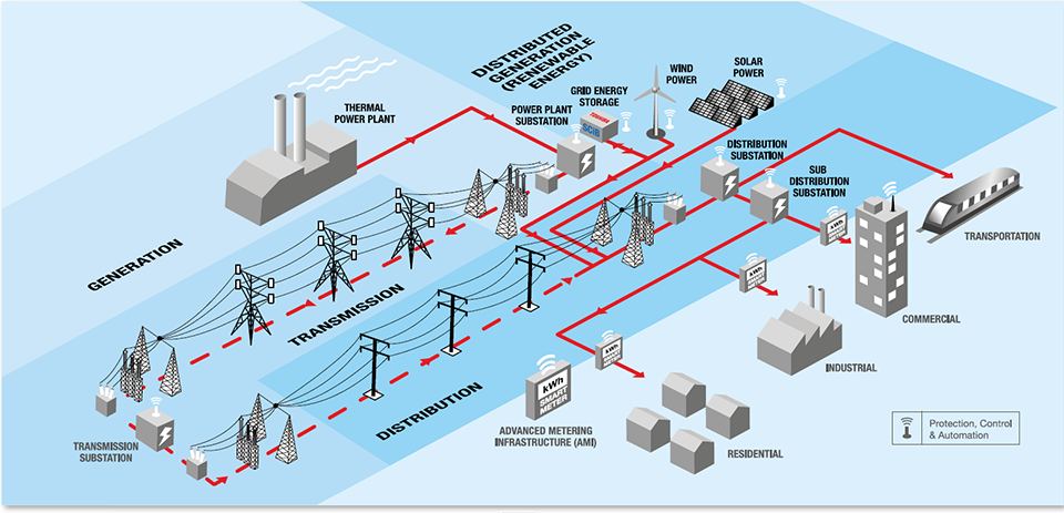 Products | Toshiba Transmission & Distribution Systems Asia Sdn. Bhd ...