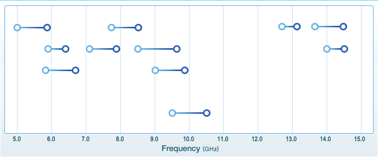 GaN HEMTs:Microwave Semiconductor | Defense & Electronic Systems ...