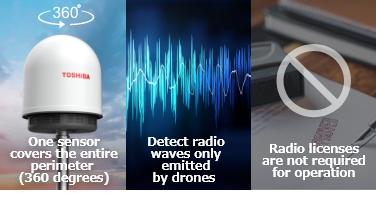 RF Sensor | Defense & Electronic Systems | Toshiba Infrastructure ...