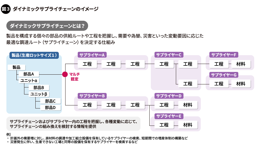 顕在化するサプライチェーンリスクにどう向き合うか（前編）リスクは見える化「する」から「されている」へ | DiGiTAL T-SOUL | 東芝
