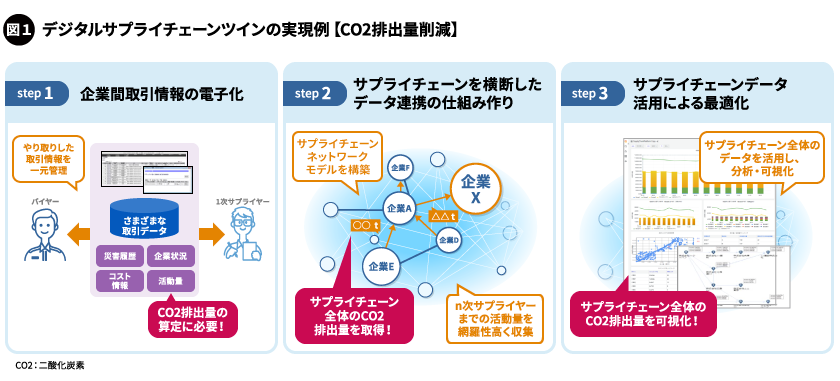 顕在化するサプライチェーンリスクにどう向き合うか（前編）リスクは見える化「する」から「されている」へ | DiGiTAL T-SOUL | 東芝