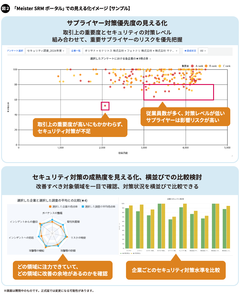 顕在化するサプライチェーンリスクにどう向き合うか（後編）見えないサイバーセキュリティリスクを見極める | DiGiTAL T-SOUL | 東芝