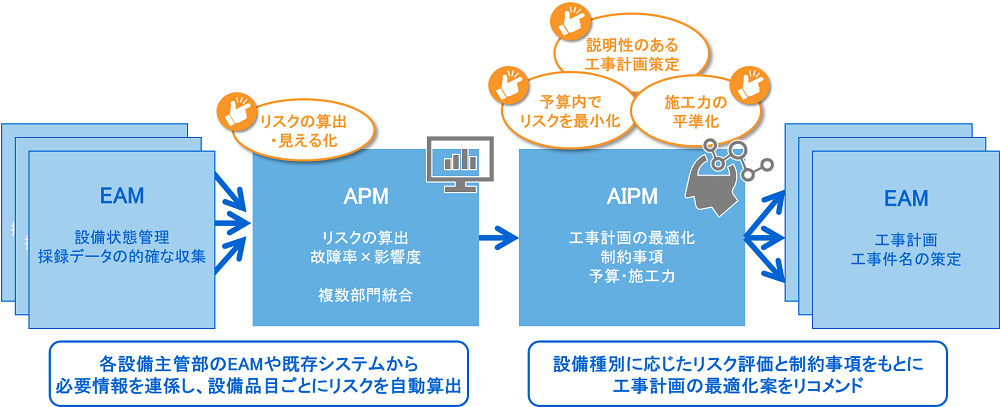 事例・ユースケース | 設備管理ソリューション | 東芝デジタルソリューションズ