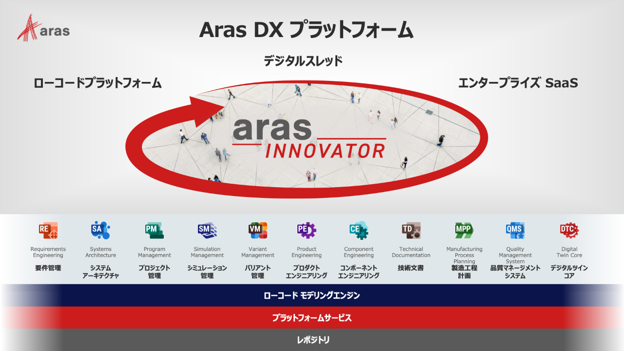 PLM連携 | 設備・機器メーカー向けアセットIoT クラウドサービス | 東芝デジタルソリューションズ