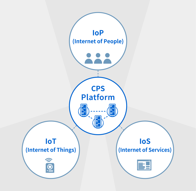Toshiba Iot Reference Architecture Realizes Cyber Physical Systems Cps