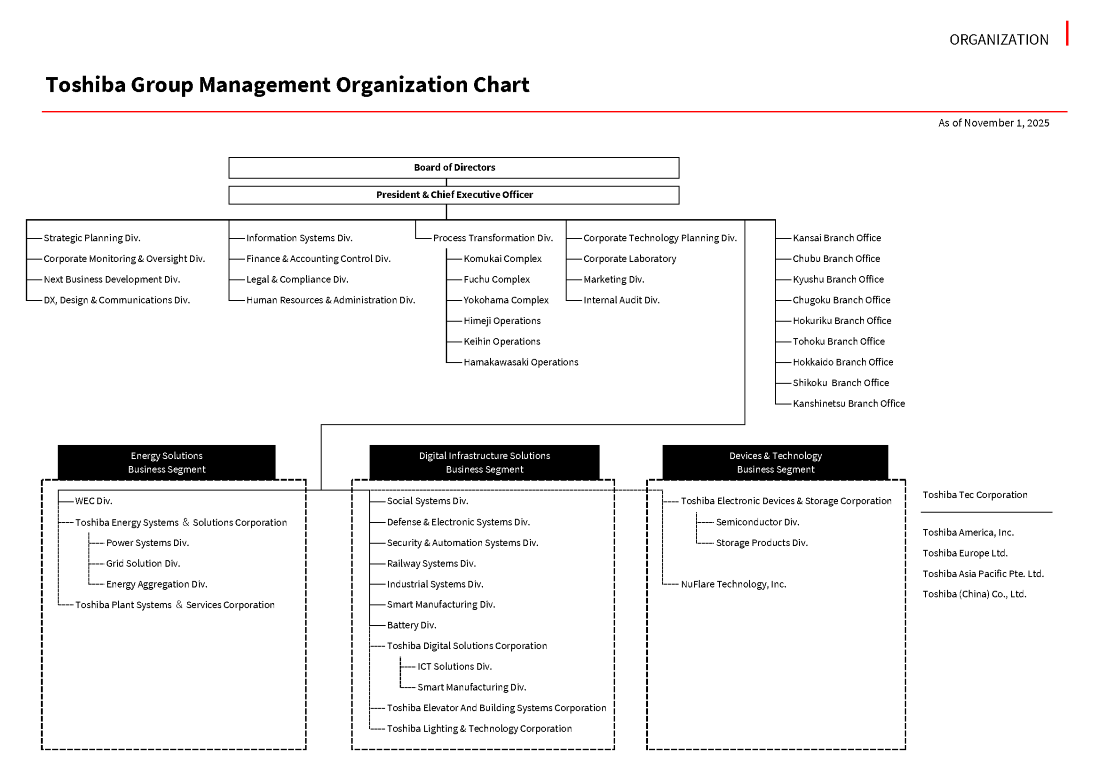 Organization | Corporate Information | Toshiba