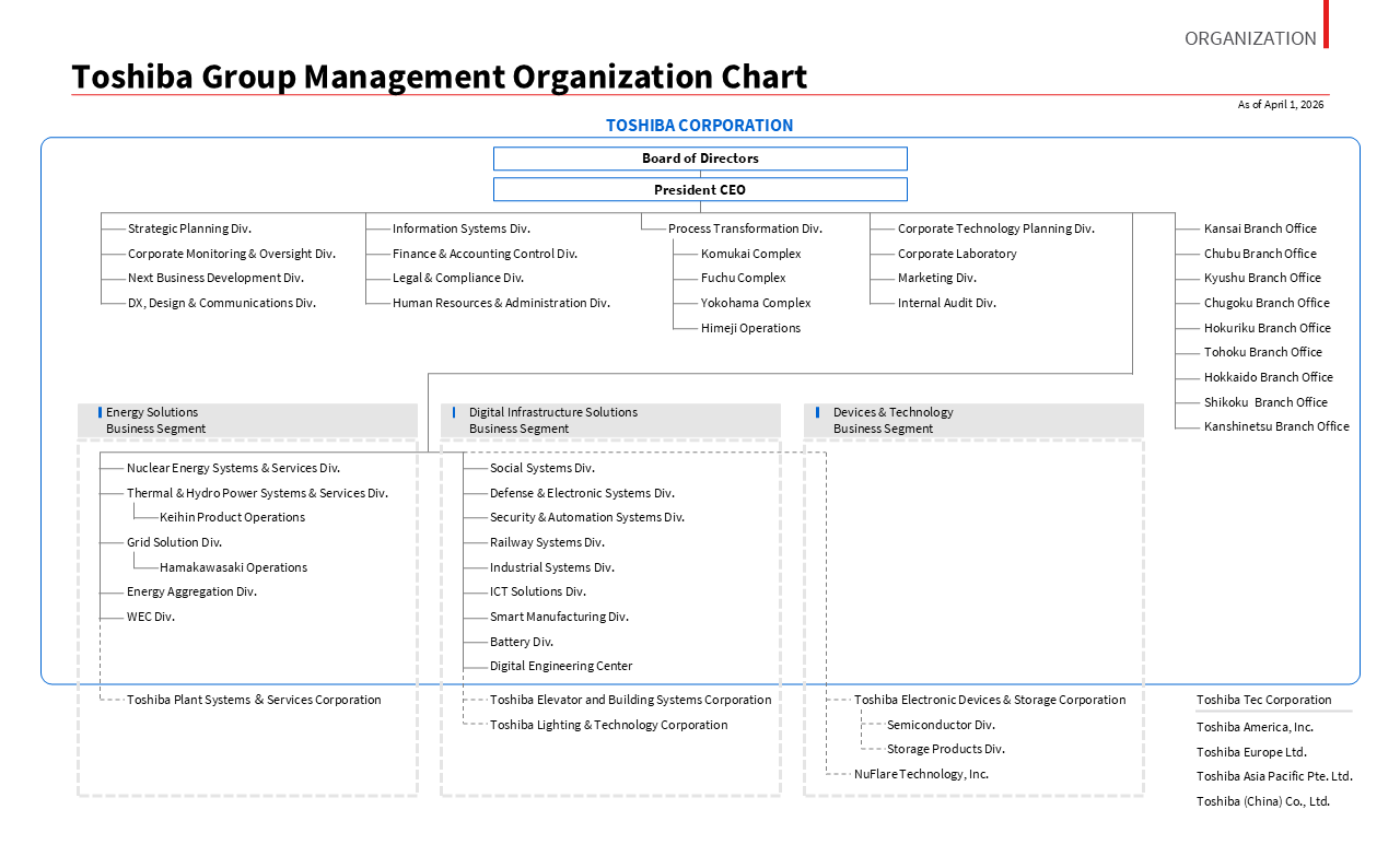 Organization | Corporate Information | Toshiba