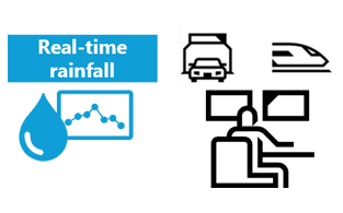 Real-Time Rainfall Monitoring Service | Weather Data Service | Toshiba