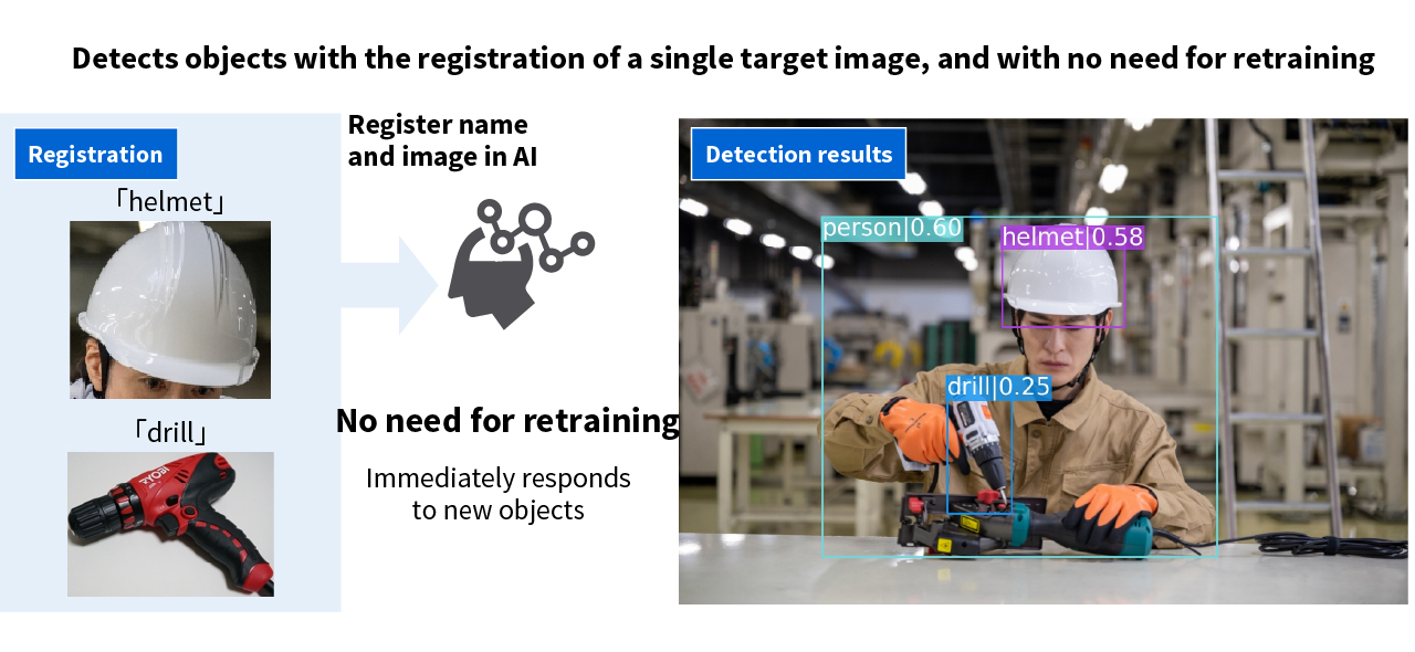 Few-shot object detection | Toshiba AI | Toshiba