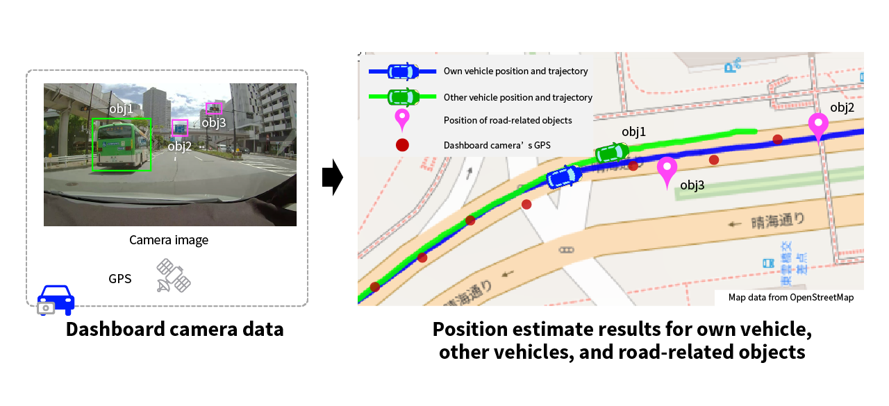 Road environment analysis technology using dashboard cameras | Toshiba ...
