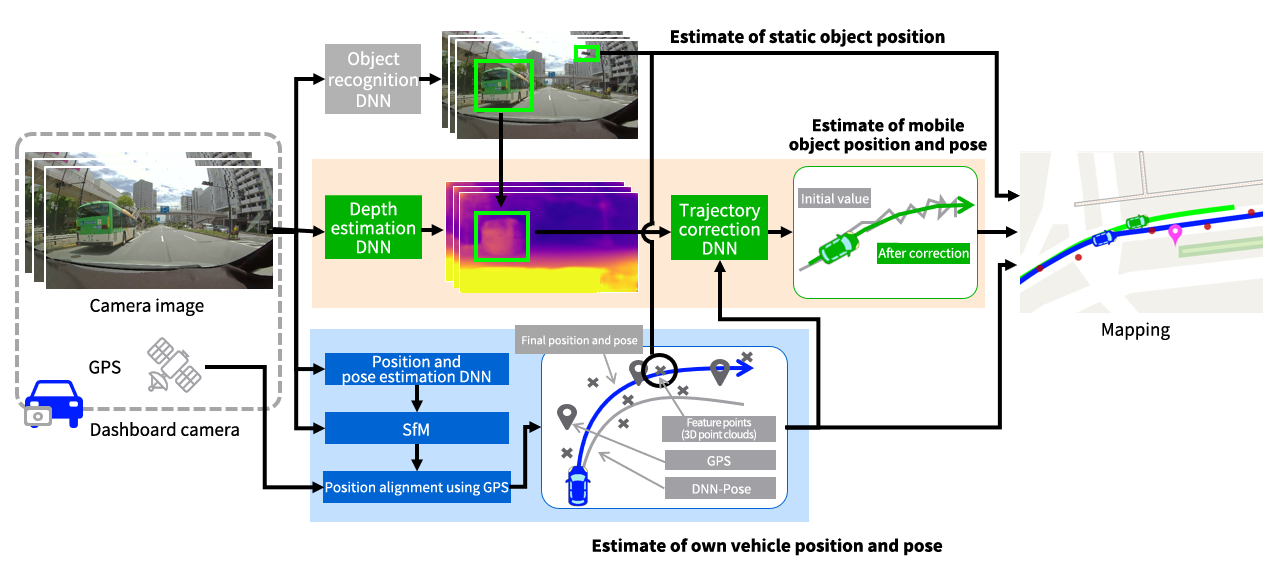 Road environment analysis technology using dashboard cameras | Toshiba ...
