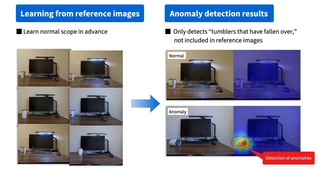 Unsupervised image anomaly detection technology | Toshiba AI | Toshiba