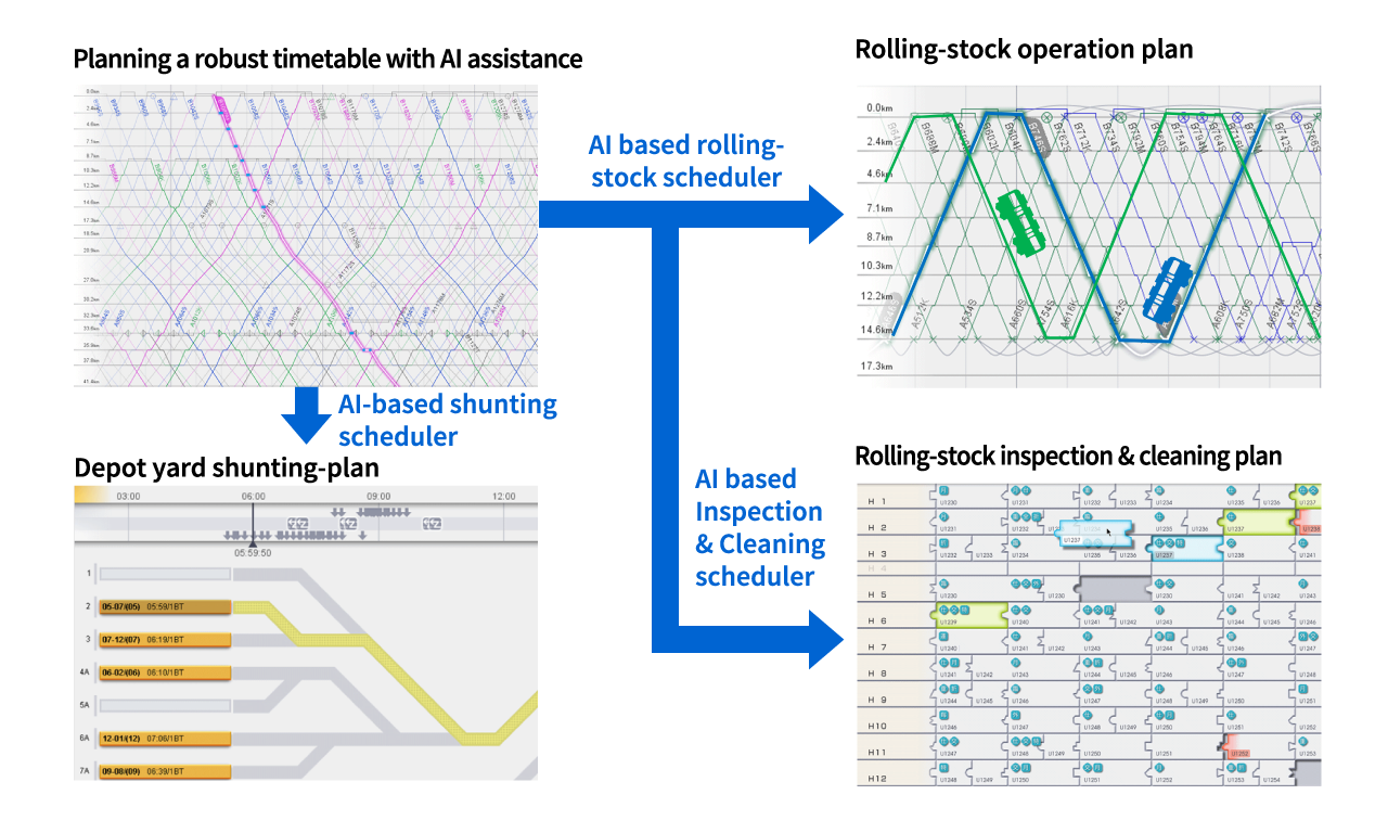 Railway scheduling | Toshiba AI Technology Catalog | Toshiba