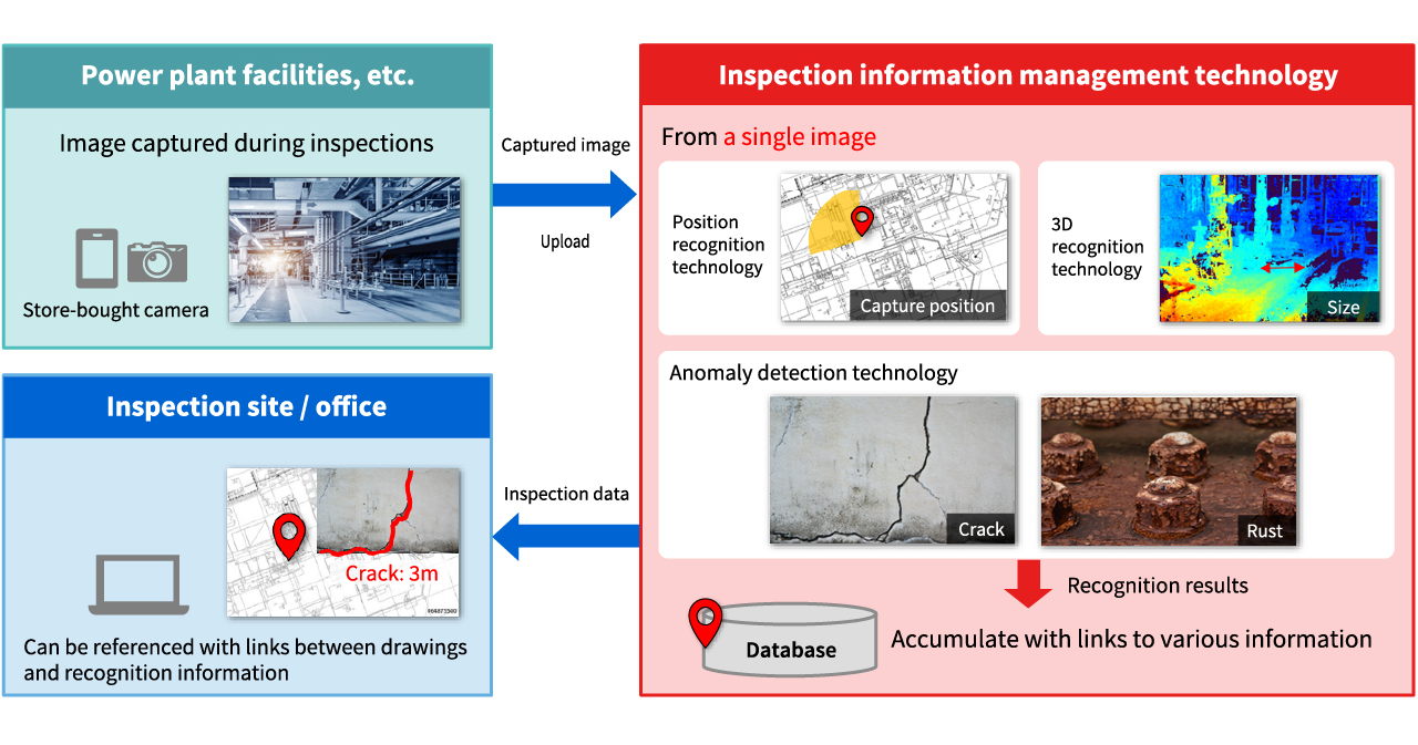 Inspection information management technology for infrastructure ...