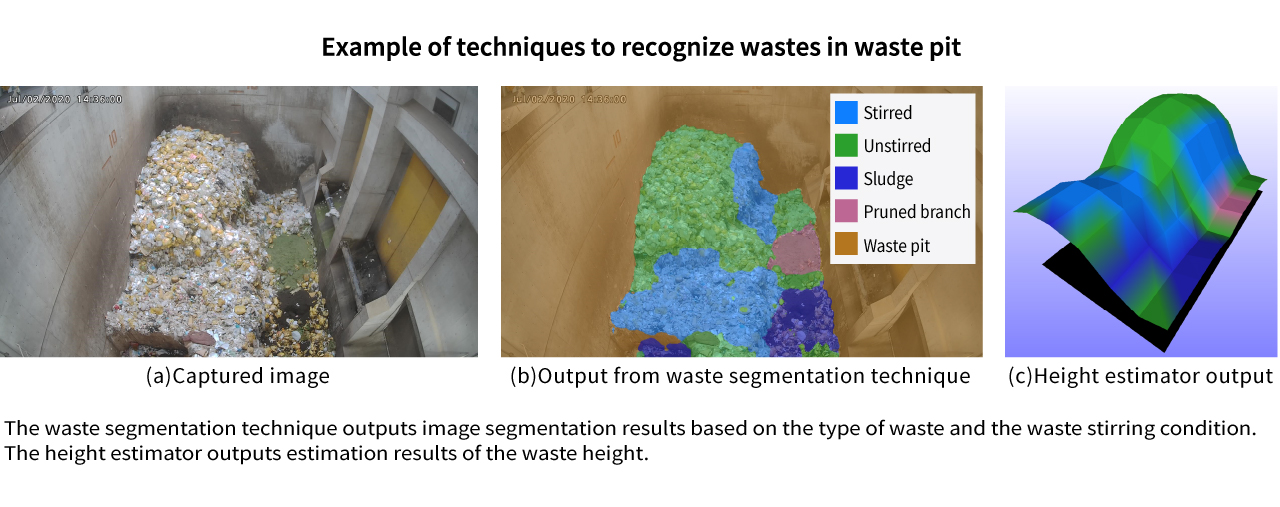 Recognizing the conditions inside waste pits in waste treatment ...
